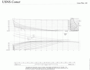 U.S.N.S. Comet a Revolutionary Cargo Vessel – The Model Shipwright